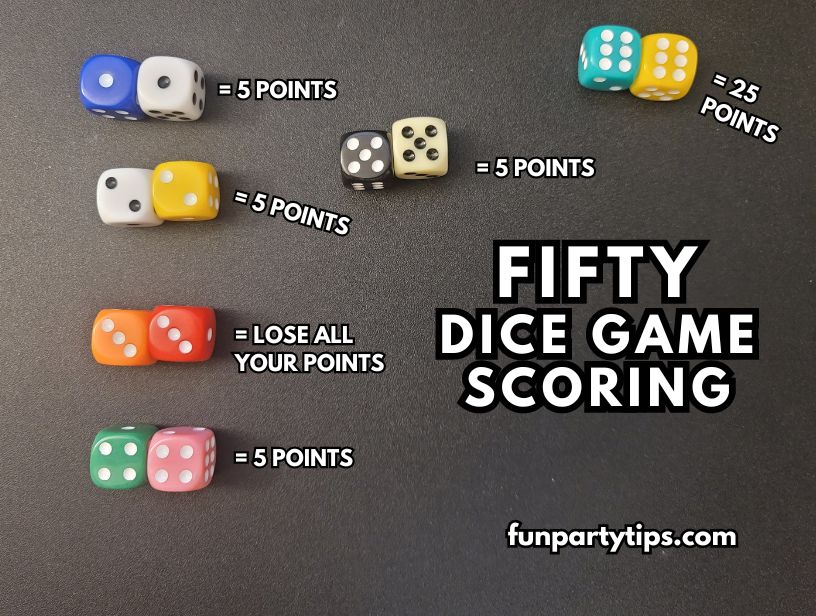 50 Dice Game: A Simple, Yet Addictive Game Night Gem | Fun Party Tips
