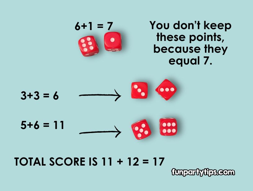 Sevens Dice Game (Fun & Easy for All Ages) - Fun Party Tips